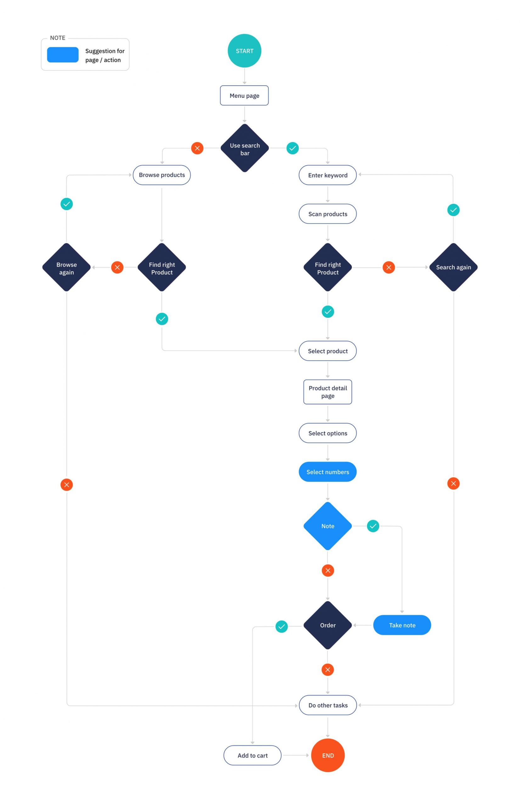 Case Study: Pizza 4Ps – UI/UX cho ứng dụng giao hàng trực tuyến｜Blog ...