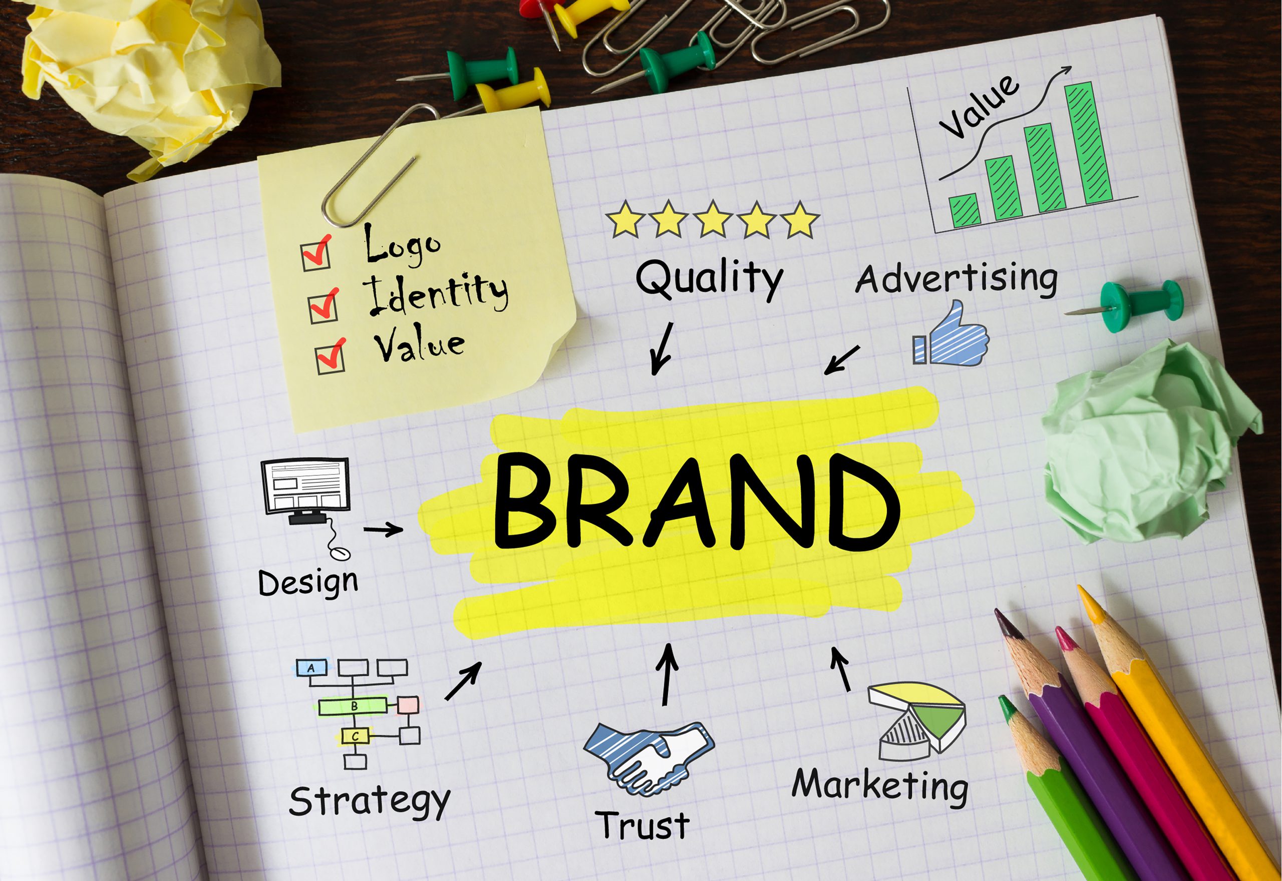 Branding design là gì? Phương pháp để đạt được thành công và những ví ...